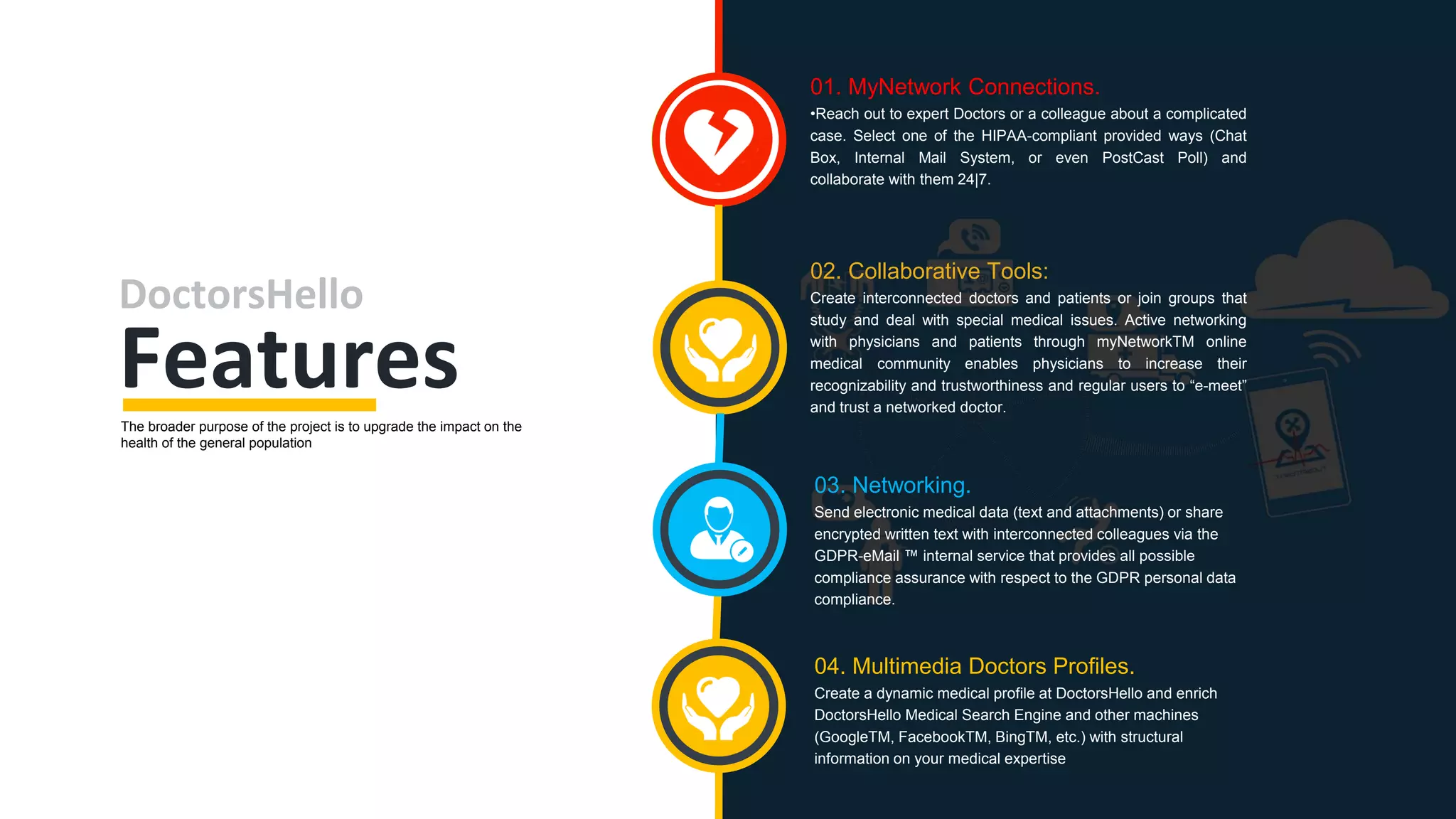 DoctorsHello Medical Ecosystem | PDF