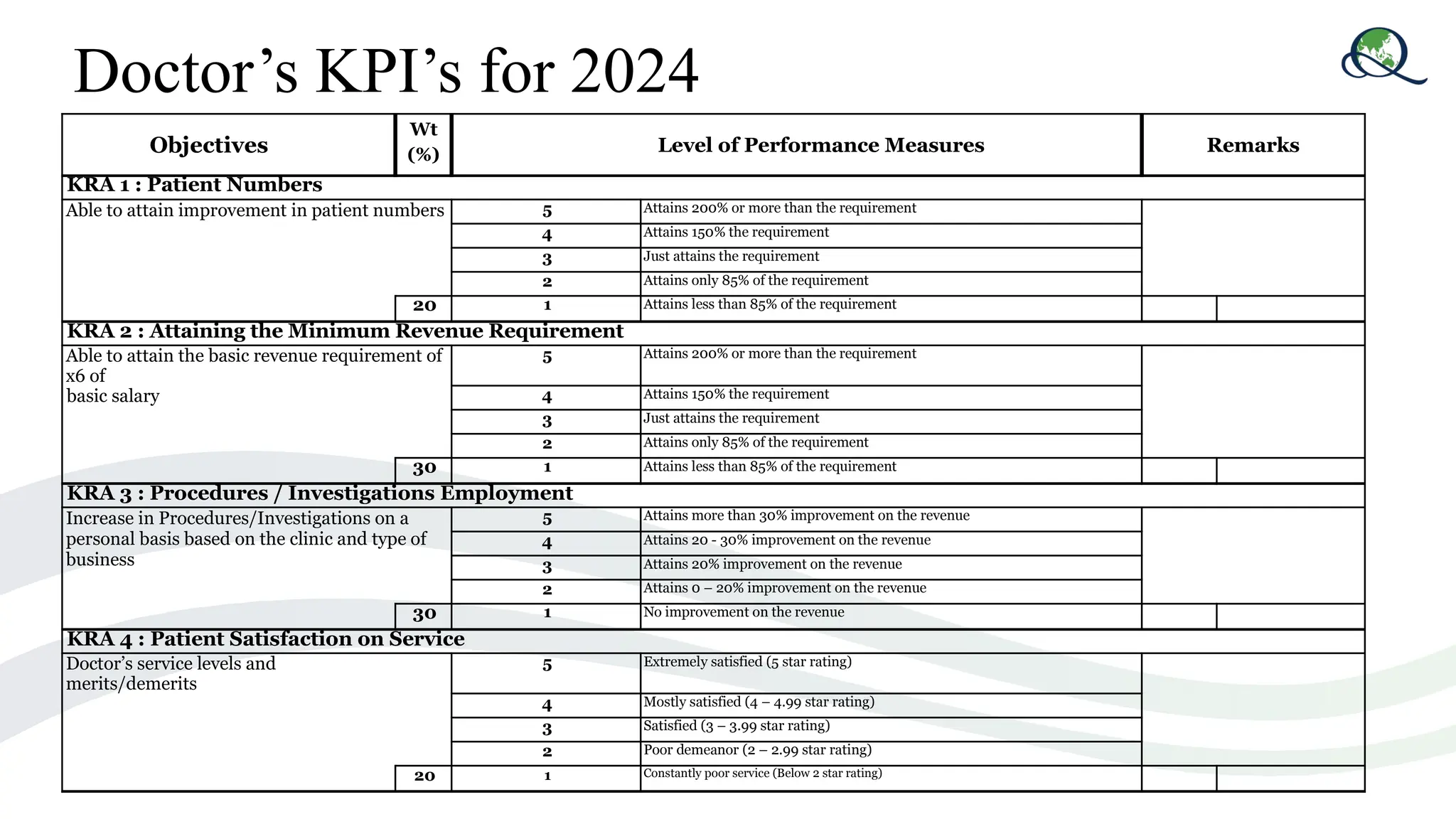 doctor key performance in latest generation .pptx