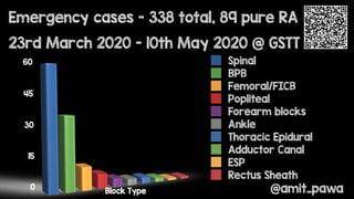 Regional Anaesthesia in the "New Normal" | PPT
