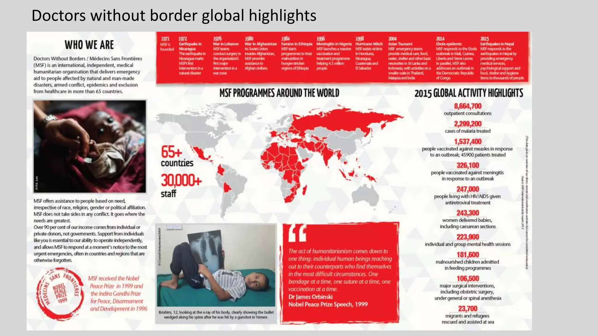 Doctors without borders | PPTX