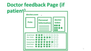 Doctor.com (Idea) | PPT | Medical Health