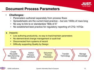Transforming Technology Transfer and Recipe Management: From ...