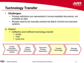 Transforming Technology Transfer and Recipe Management: From ...