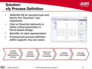Transforming Technology Transfer and Recipe Management: From ...