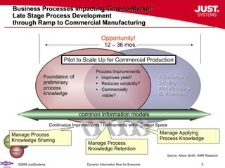 Transforming Technology Transfer and Recipe Management: From ...