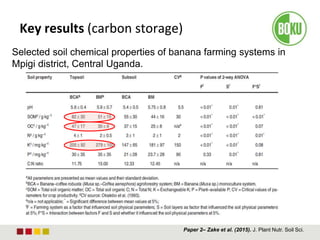Smallholder Banana Farming Systems and Climate variability ...