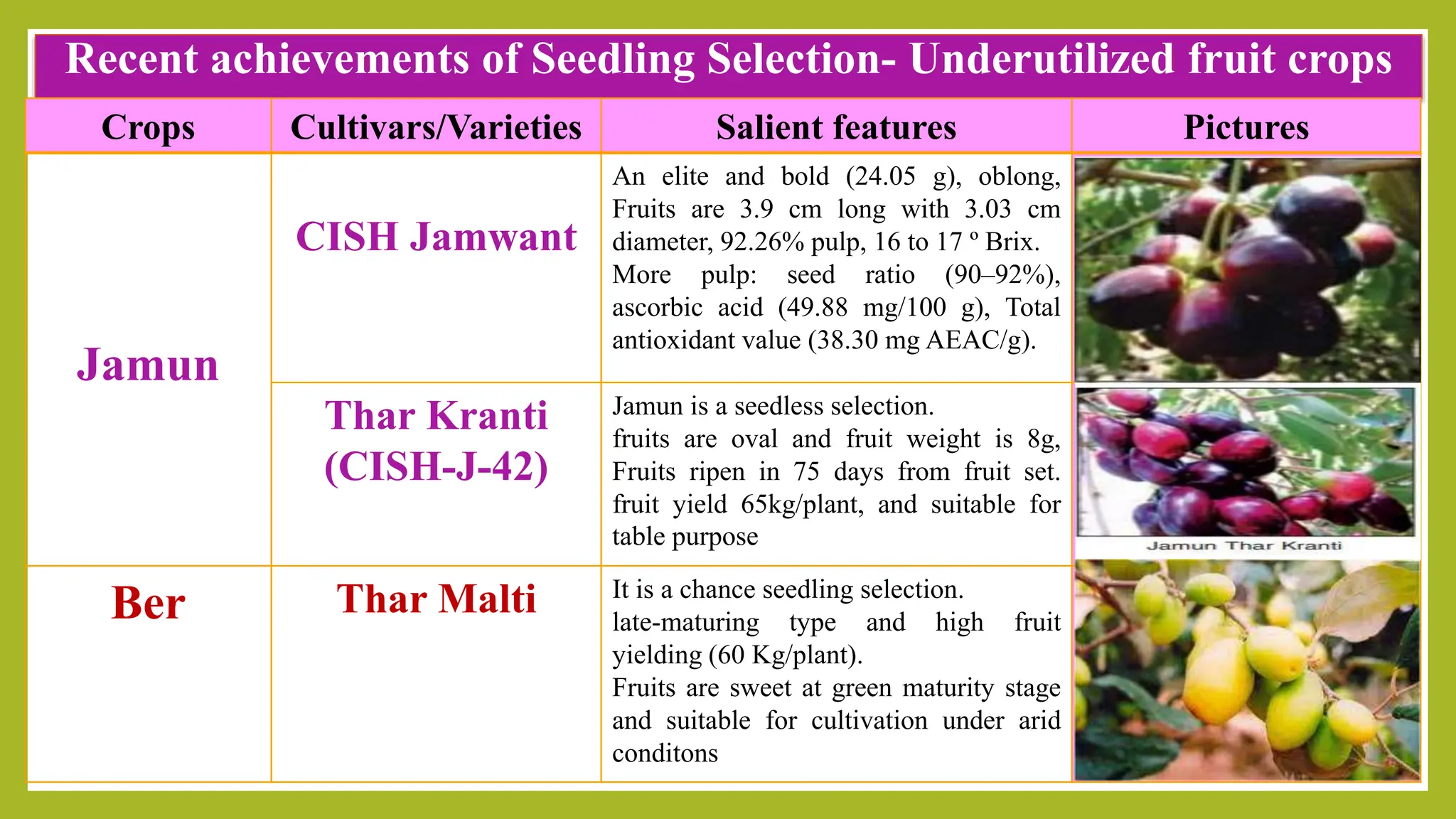 Recent advances in Crop Improvement- Introduction, Selection, Clonal ...