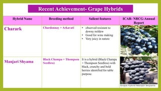 Recent advances in Crop Improvement- Introduction, Selection, Clonal ...