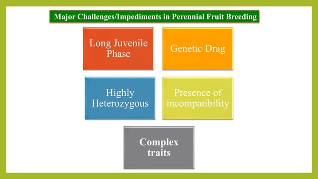 Recent advances in Crop Improvement- Introduction, Selection, Clonal ...