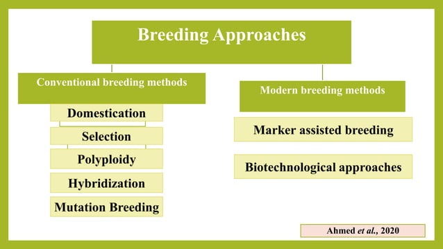 Recent advances in Crop Improvement- Introduction, Selection, Clonal ...