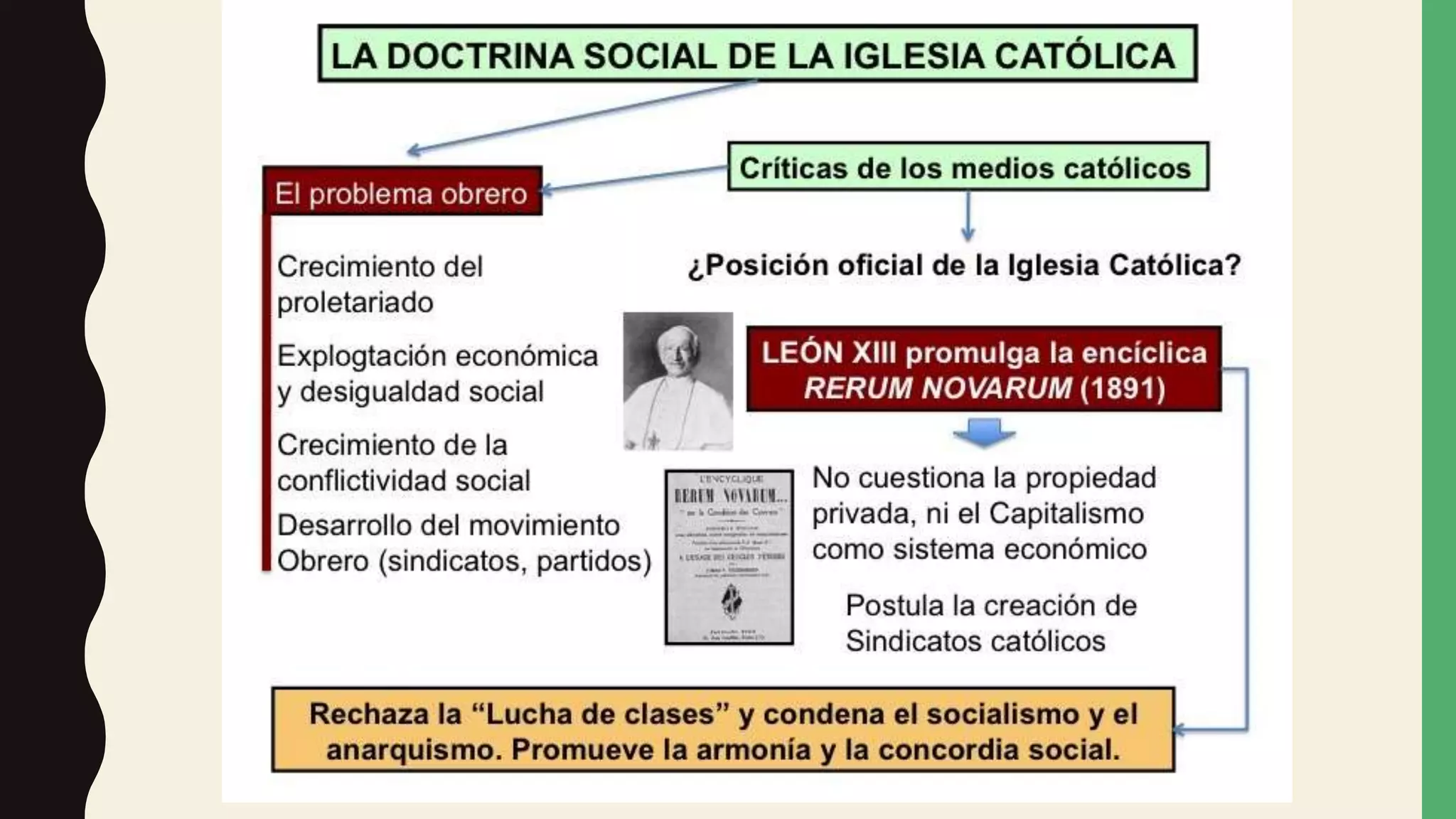 Doctrina social de la iglesia | PPT