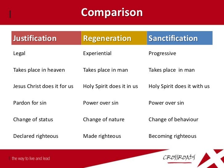Doctrine of Salvation