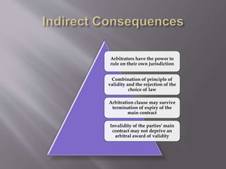 Doctrine of separability | PPTX