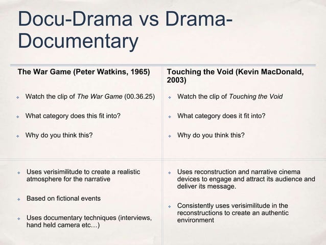 Docu drama + drama-doc | PPT