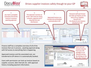 DocuBizz for gp in five quick slides | PPTX