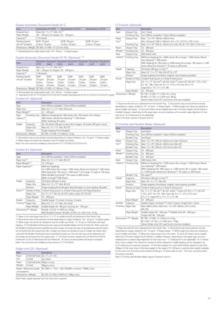 DocuCentre V c7775 series | PDF