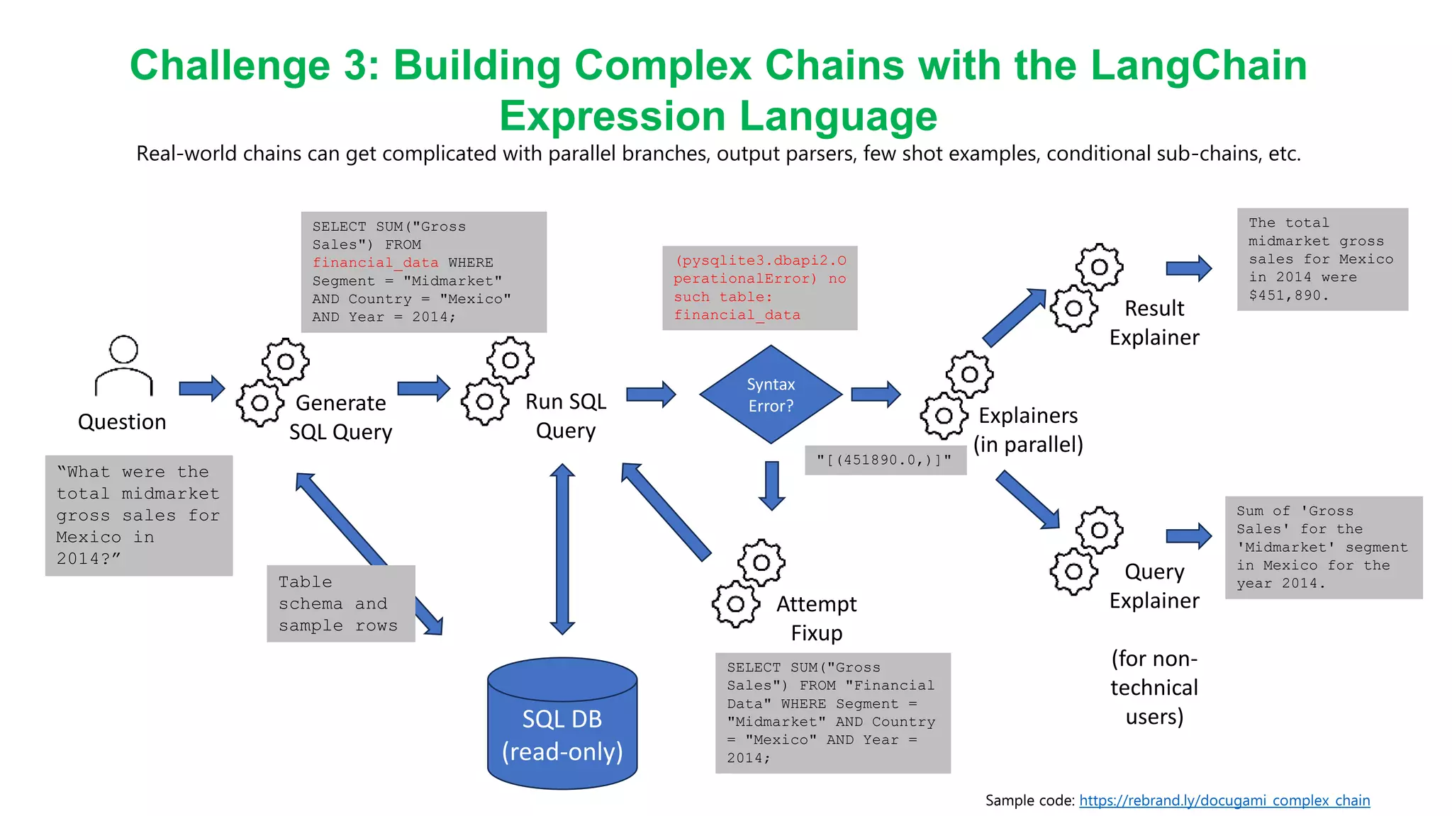LangChain + Docugami Webinar | PPTX