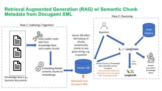 LangChain + Docugami Webinar | PPTX