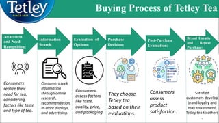 Presentation on Tetley tea by Tata Consumer Products Ltd. | PPTX