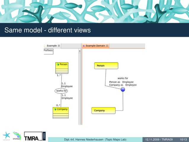 Onotoa - a Visual Topic Map Schema Editor | PPT
