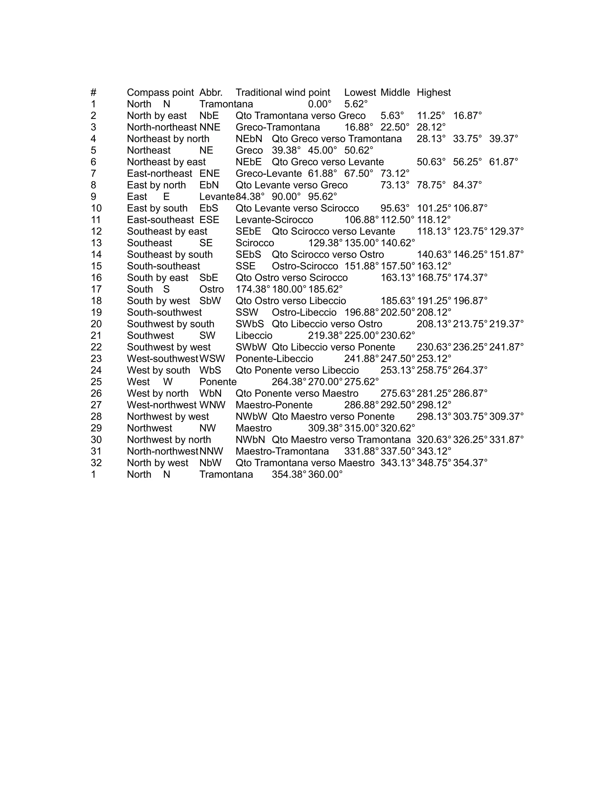 boxing the compass | RTF