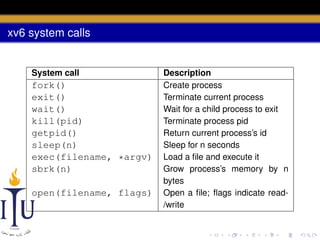 AOS Lab 2: Hello, xv6! | PDF