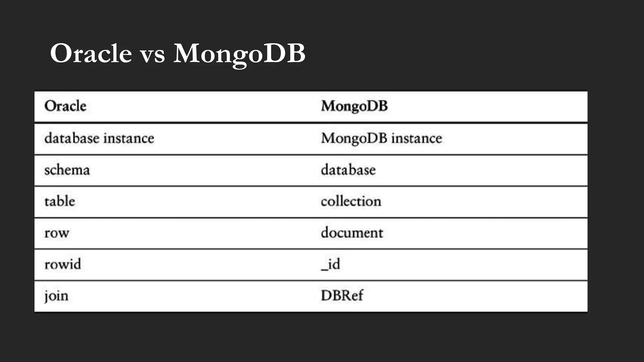 Document Database | PPTX