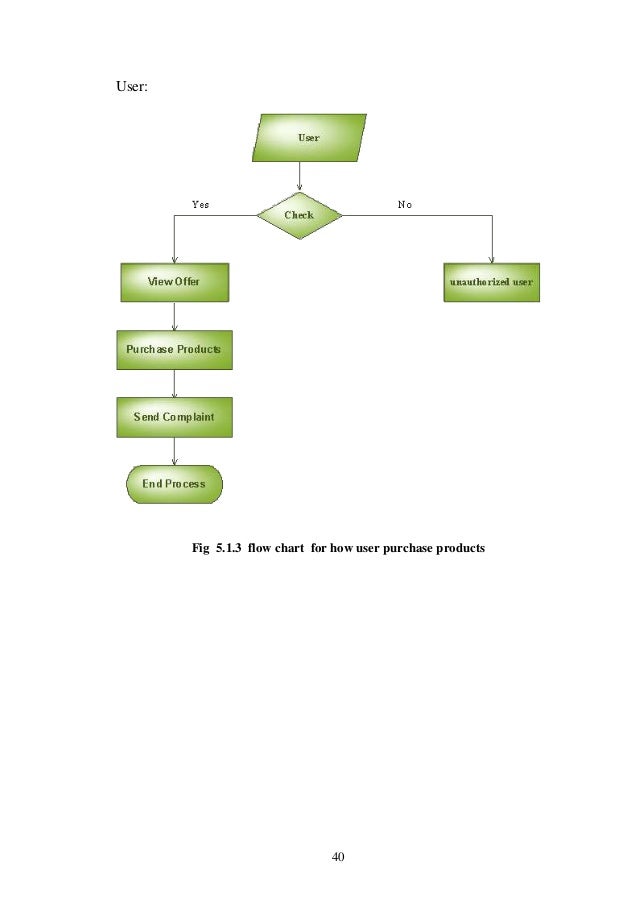 FRAUD DETECTION IN ONLINE AUCTIONING