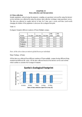 Ecological Footprint | PDF
