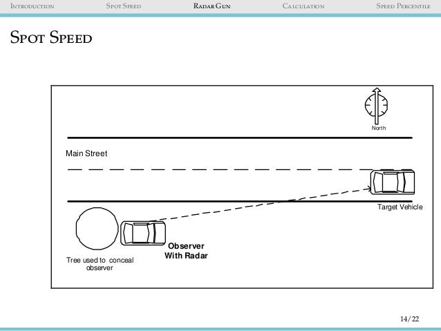 Spot Speed Study (Lab)