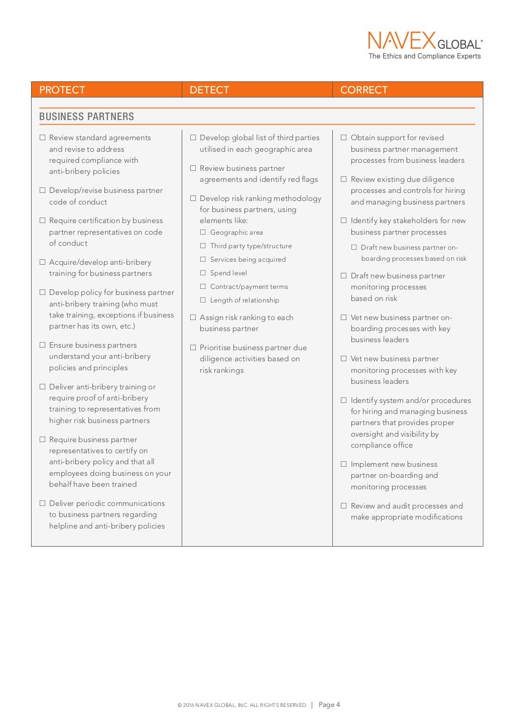 Documen Anti-Bribery and Corruption Risk Assessment Checklist