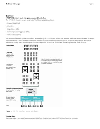 HP3 PAR StoreServ - Storage Best Pratices | PDF