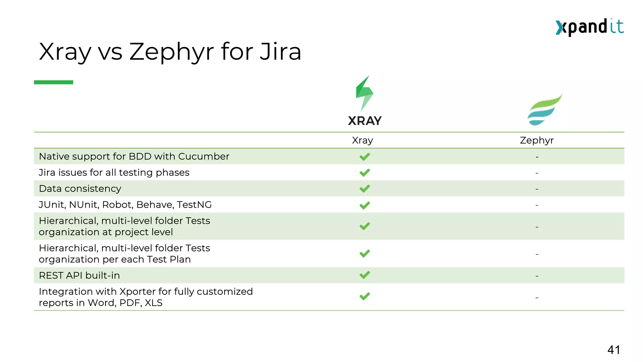 XRAY for Jira | PDF