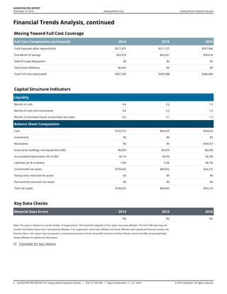 WHAT IS TVIB HIDING ? | PDF