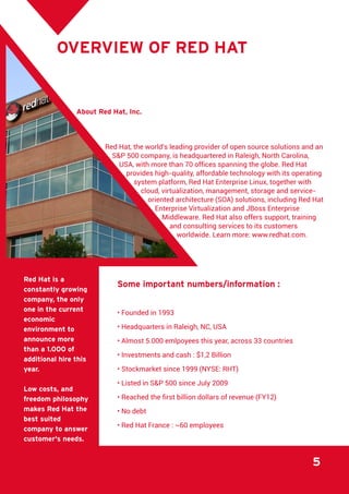 Red Hat Internship report | PDF