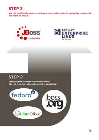 Red Hat Internship report | PDF