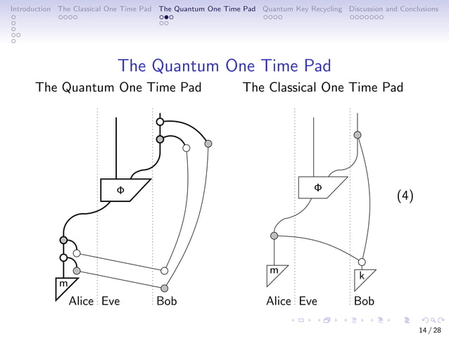 Diagrammatic Notation for Quantum Cryptography | PPT