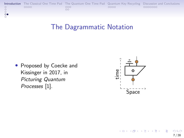 Diagrammatic Notation for Quantum Cryptography | PPT