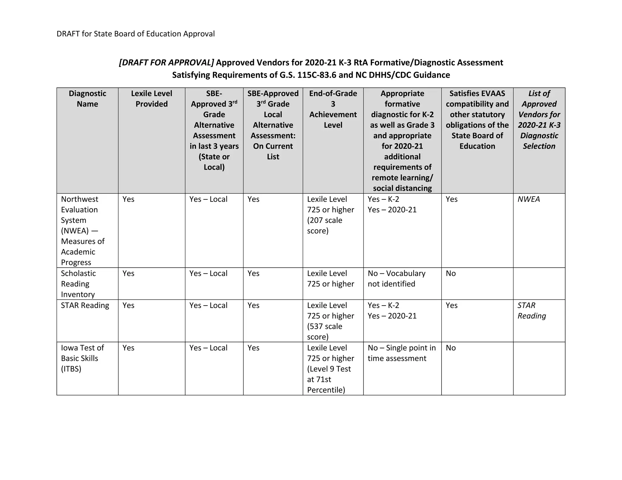Approved Vendors | PDF