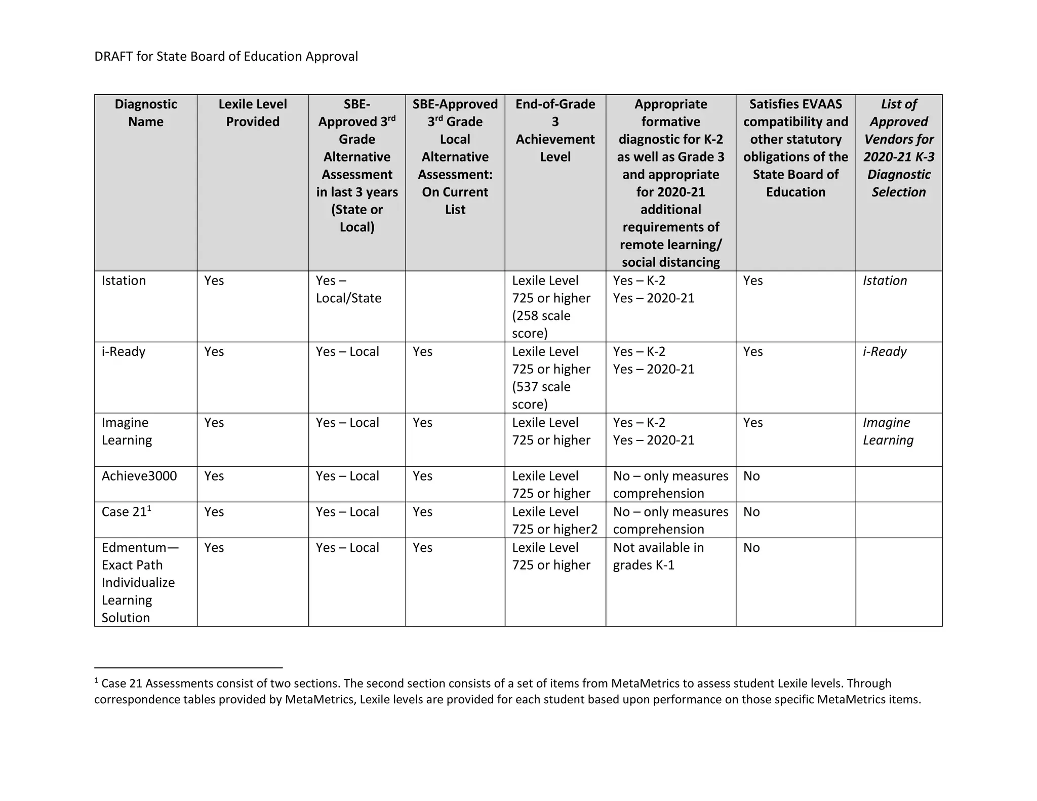 Approved Vendors | PDF