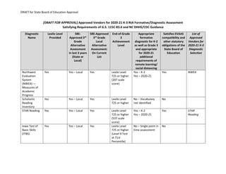Approved Vendors | PDF