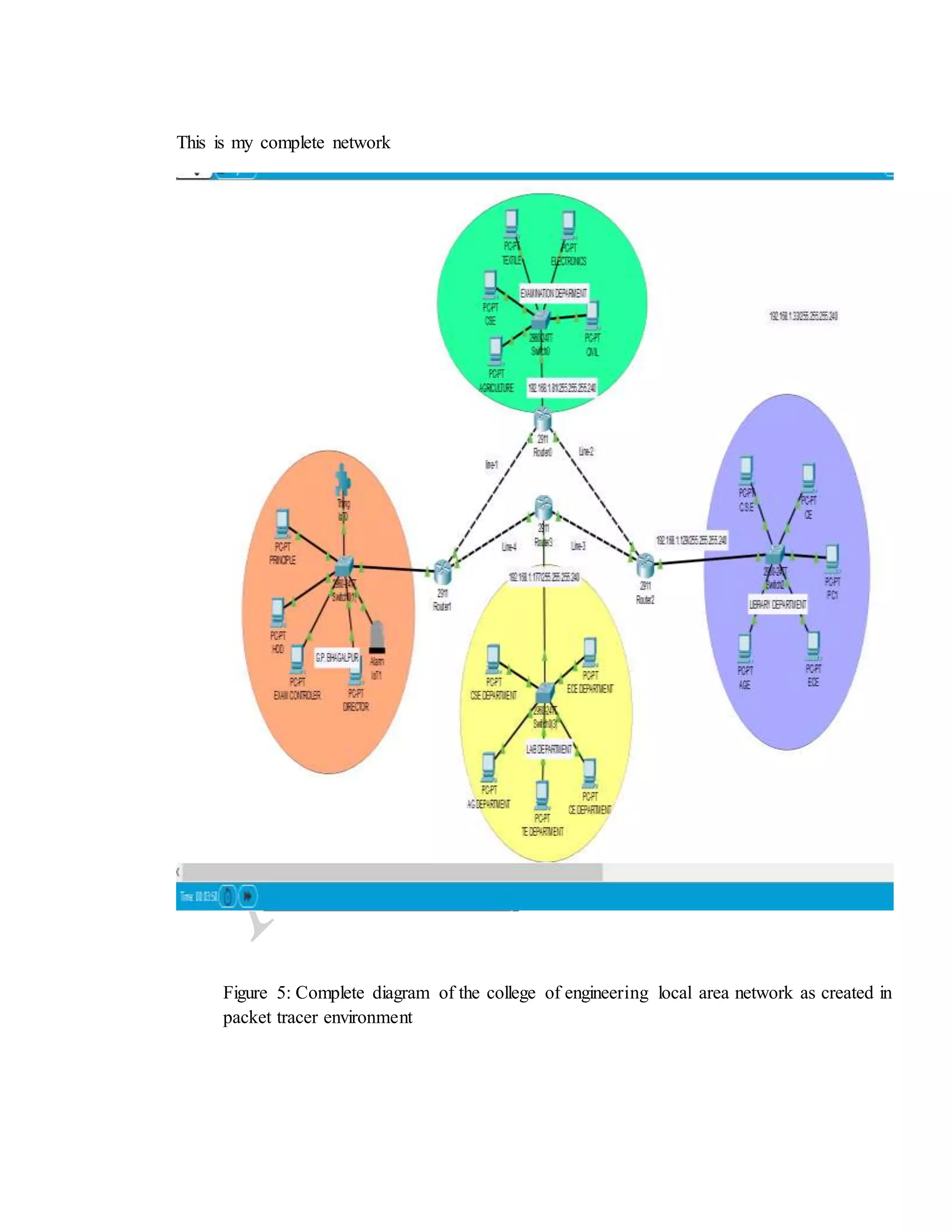 Design and Simulation of Local Area Network Using Cisco Packet Tracer ...