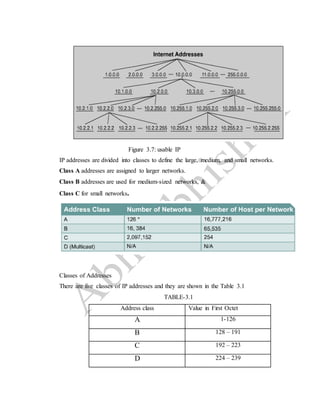 Design and Simulation of Local Area Network Using Cisco Packet Tracer ...