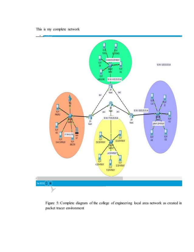 Design and Simulation of Local Area Network Using Cisco Packet Tracer | DOCX