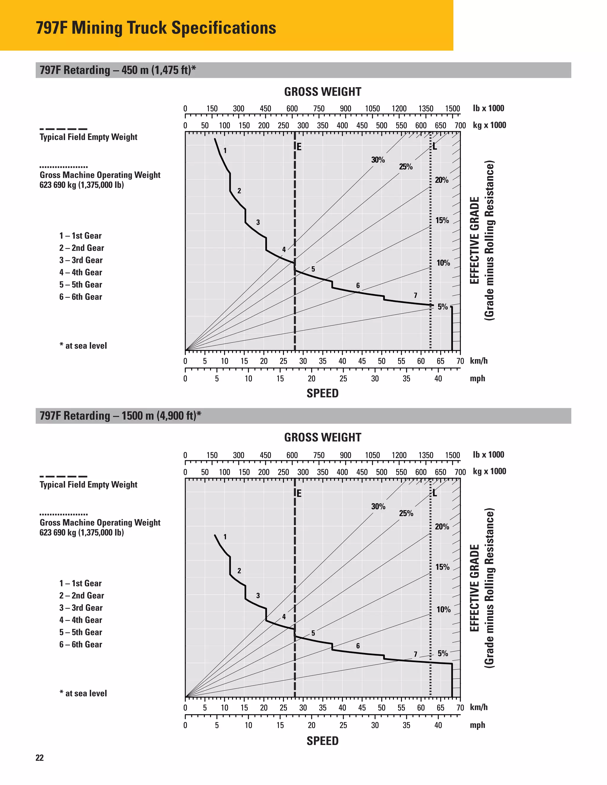 CAT 797 Brochure | PDF