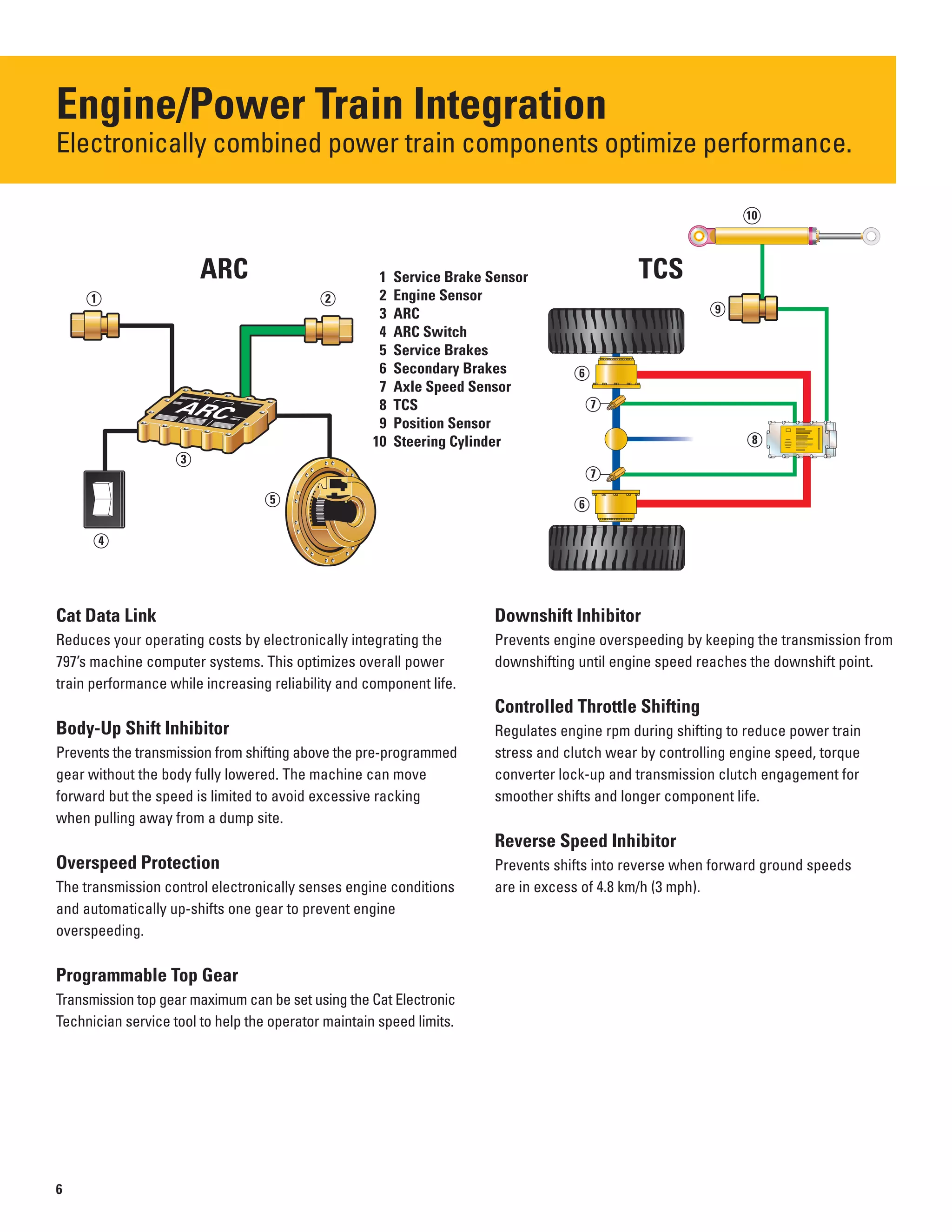 CAT 797 Brochure | PDF