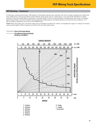 CAT 797 Brochure | PDF | Performance Cars | Auto Type