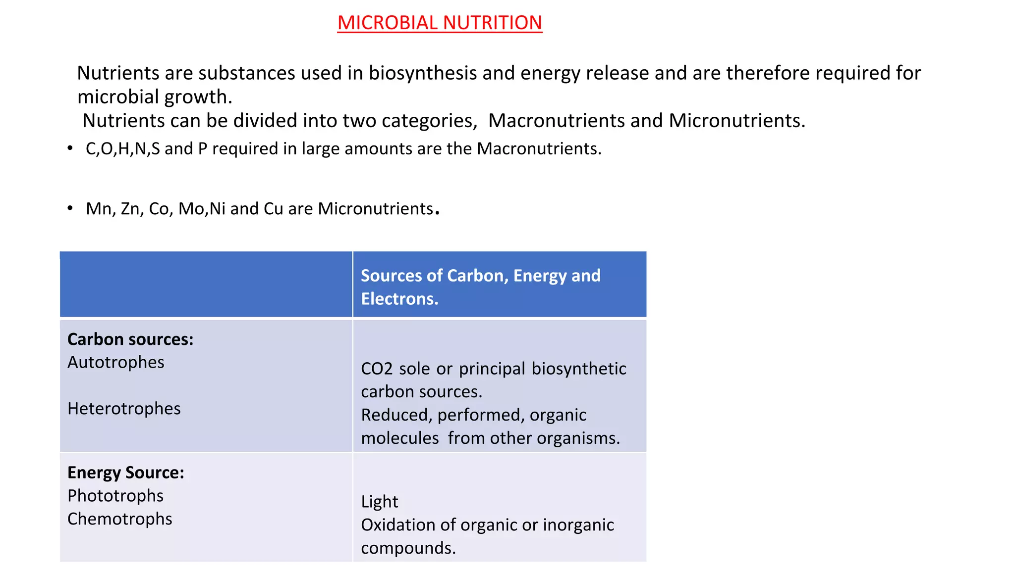 Microbial nutrition | PPT