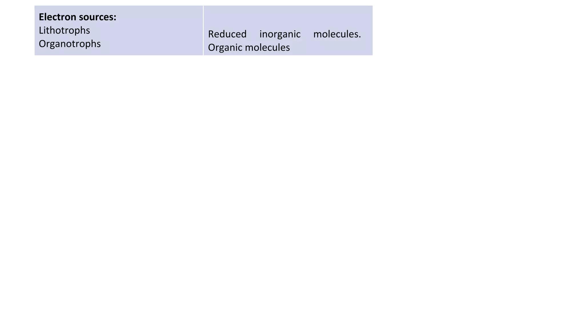 Microbial nutrition | DOCX