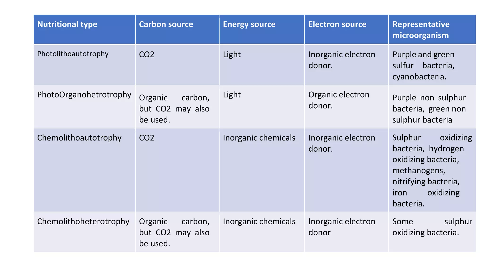 Microbial nutrition | DOCX